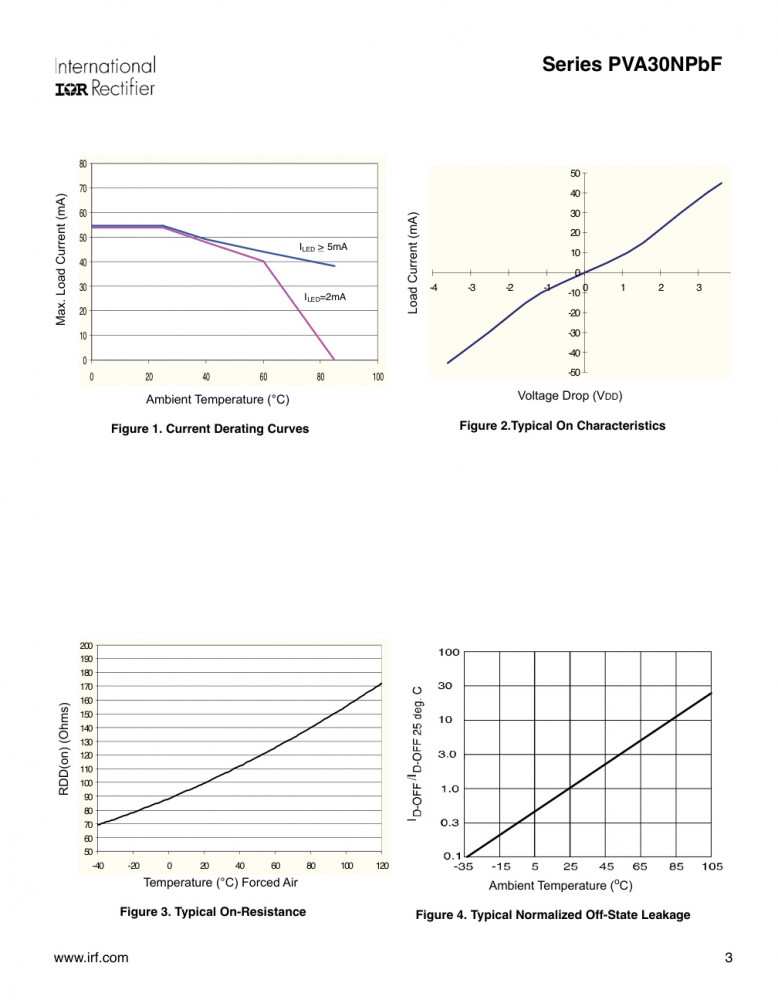 PVA3054NSPBF datasheet page 3