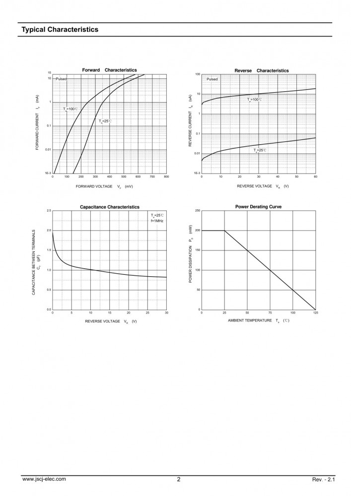 SD101BWS datasheet page 2