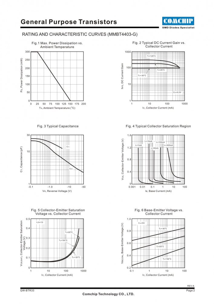 MMBT4403-G datasheet page 2