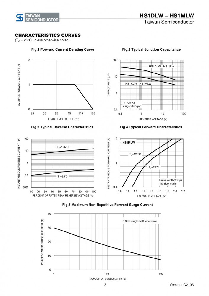 Taiwan Semiconductor HS1KLW datasheet page 3