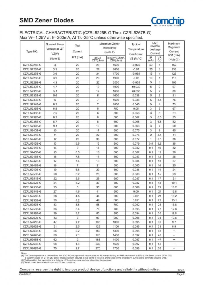 CZRL5234B-G datasheet page 2