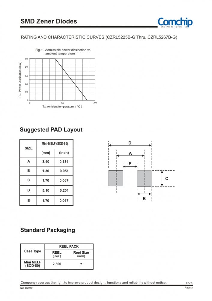 CZRL5234B-G datasheet page 3