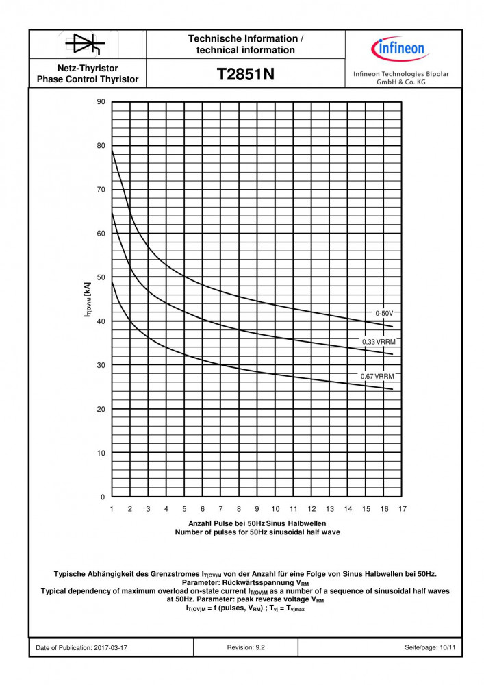 T2851N technical document page 10