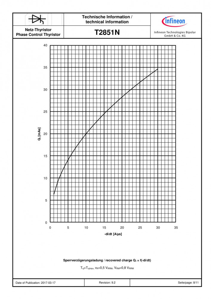 T2851N technical document page 8