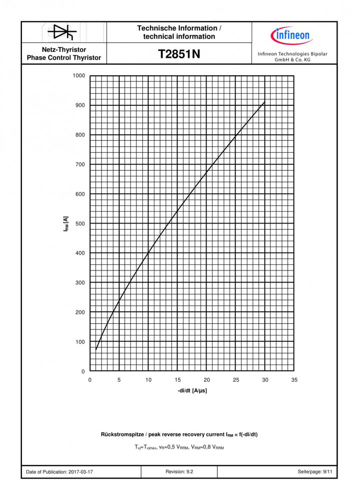 T2851N technical document page 9