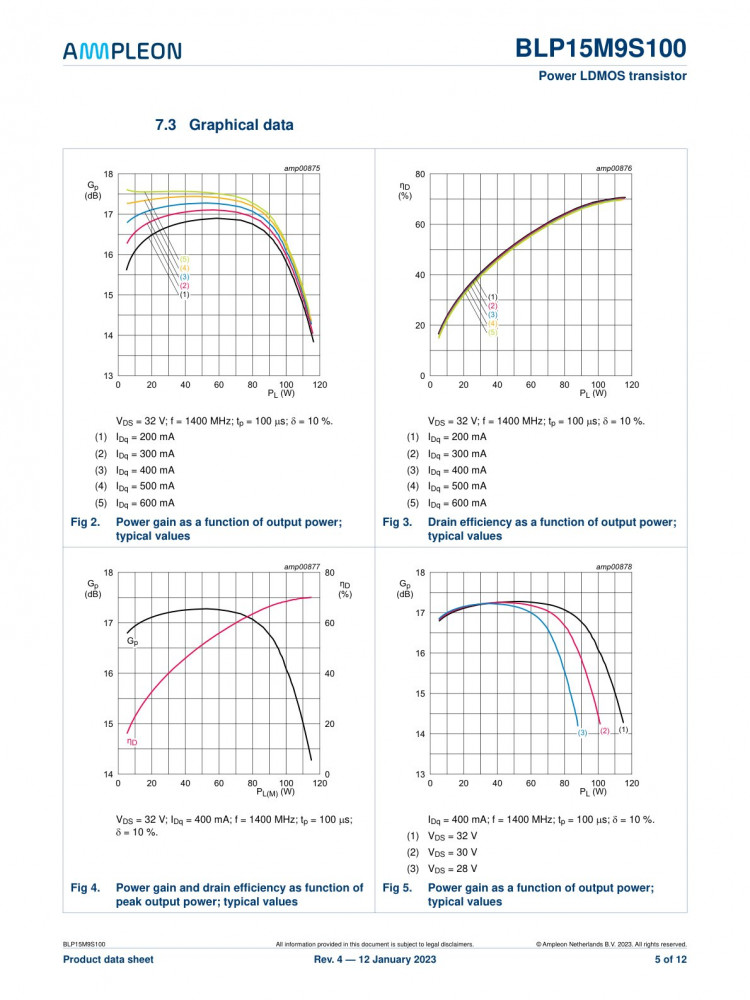 BLP15M9S100 datasheet page 5