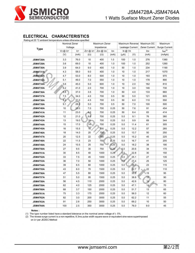 JSM4734A datasheet page 2
