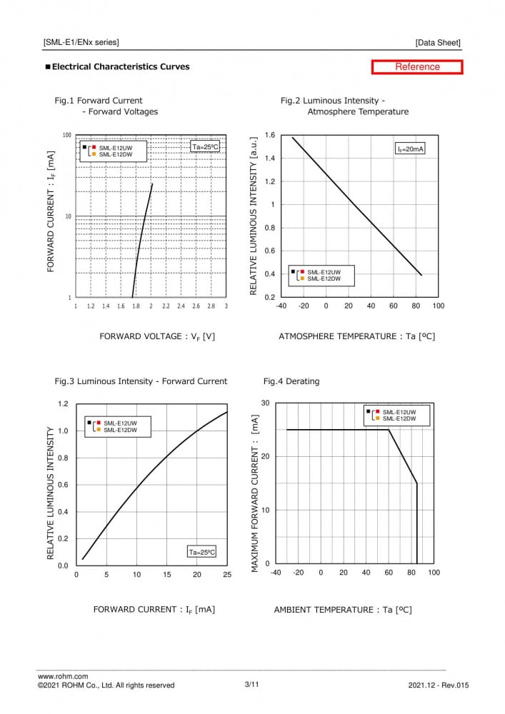 ROHM SML-E12D8WT86 document page 3