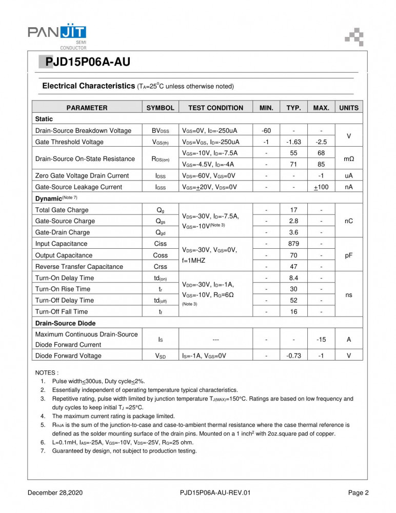 PJD15P06A-AU datasheet page 2
