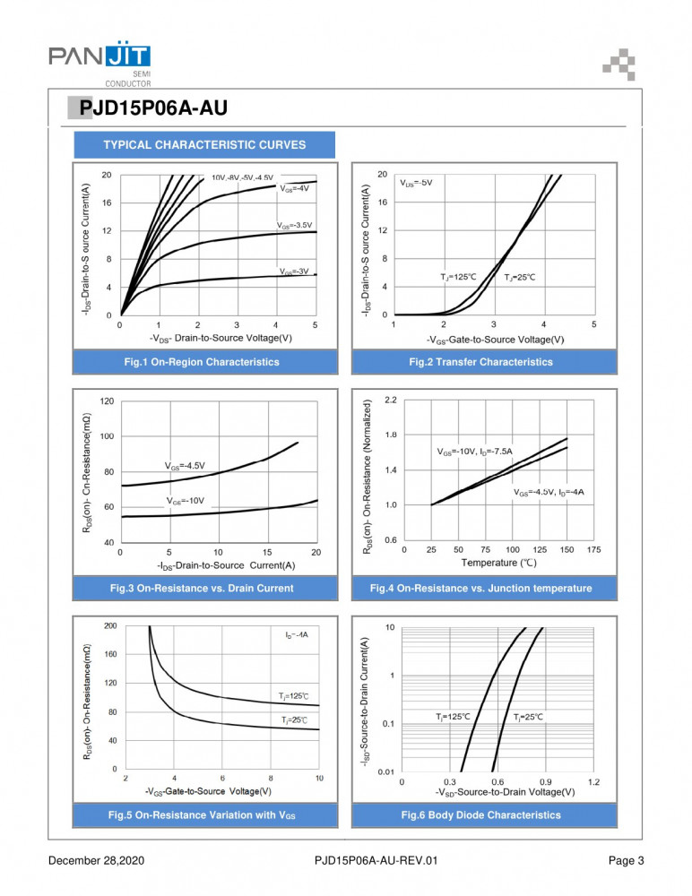 PJD15P06A-AU datasheet page 3