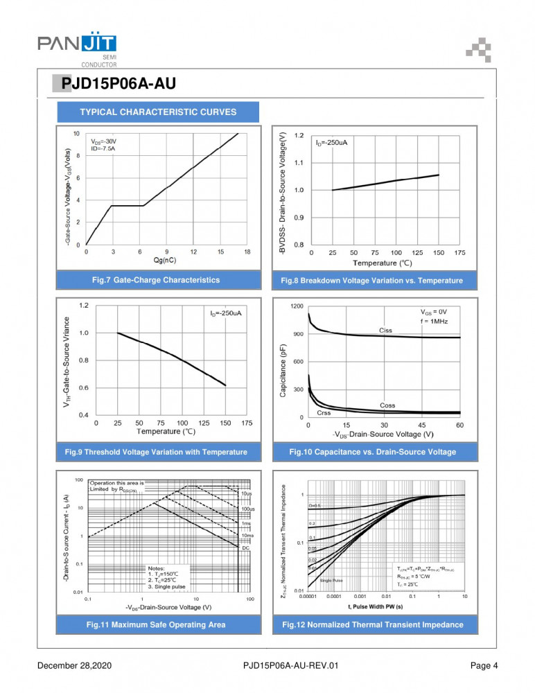 PJD15P06A-AU datasheet page 4