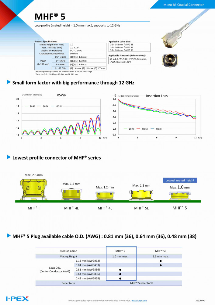 I-PEX MHF 5 documentation page 1