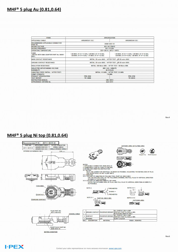 I-PEX MHF 5 documentation page 3