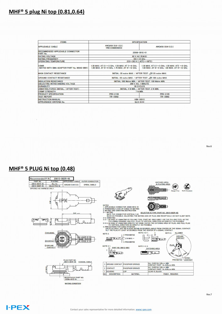 I-PEX MHF 5 documentation page 4