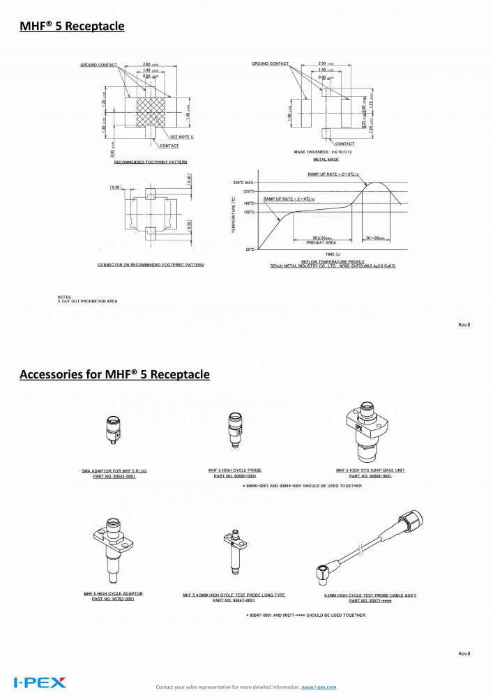 I-PEX MHF 5 documentation page 7