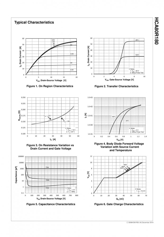 HCA80R180 datasheet page 3