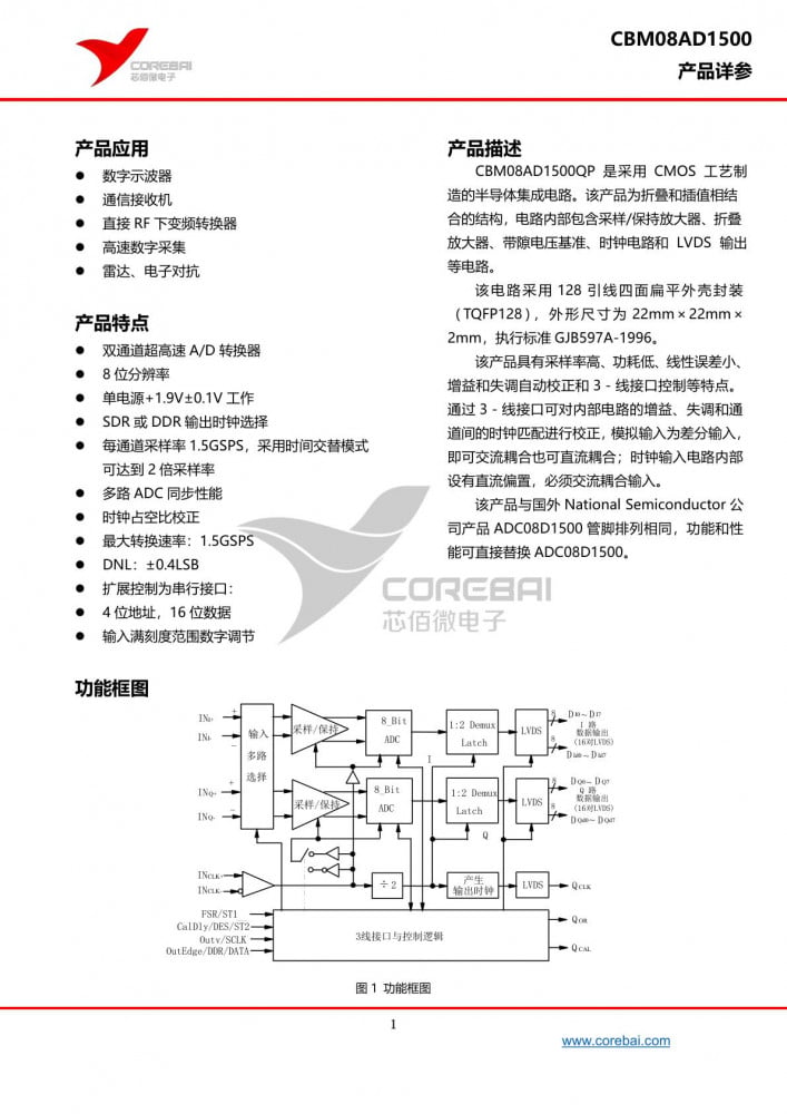 CBM08AD1500QP datasheet page 1
