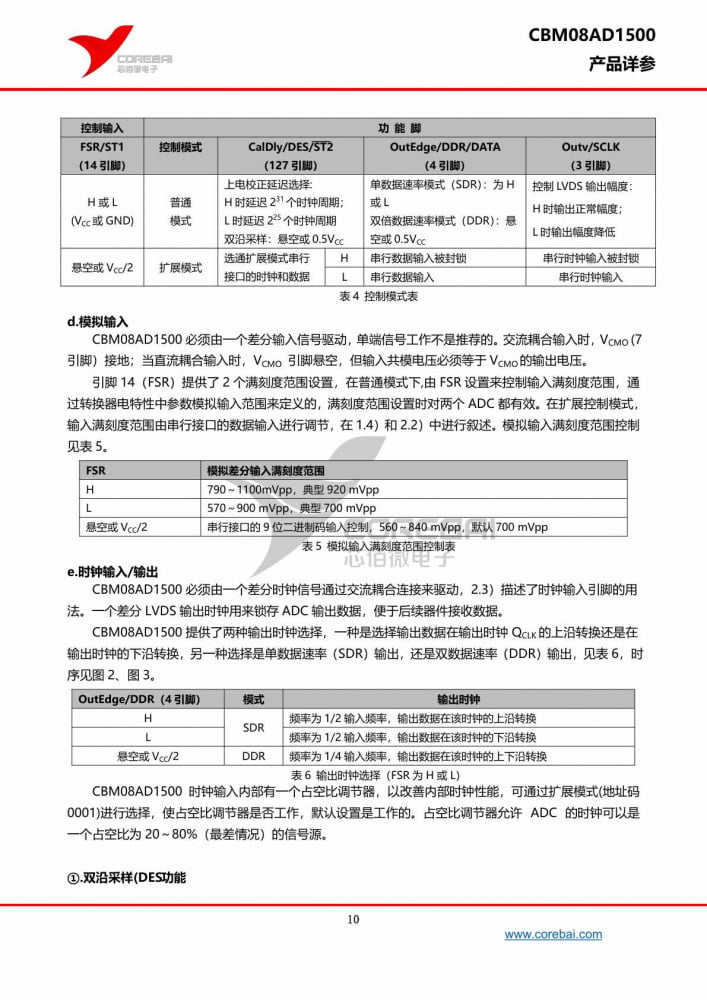 CBM08AD1500QP datasheet page 10