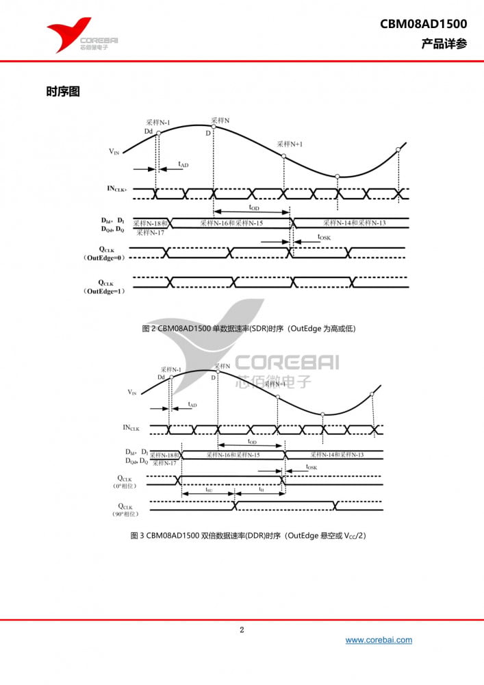 CBM08AD1500QP datasheet page 2