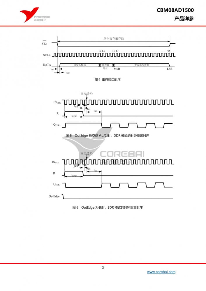 CBM08AD1500QP datasheet page 3