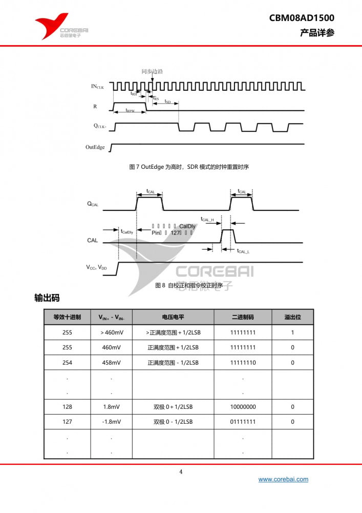 CBM08AD1500QP datasheet page 4