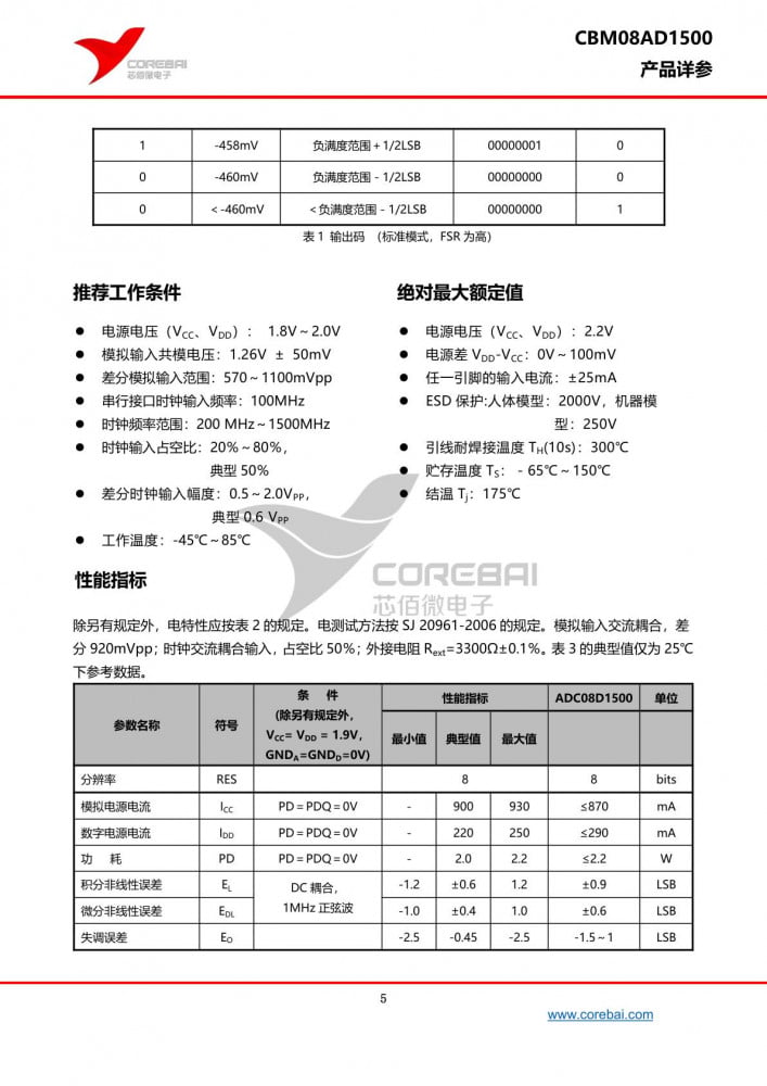 CBM08AD1500QP datasheet page 5