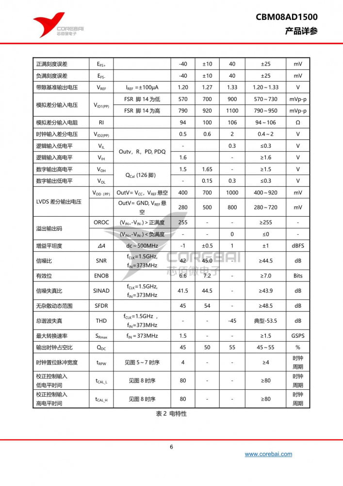 CBM08AD1500QP datasheet page 6