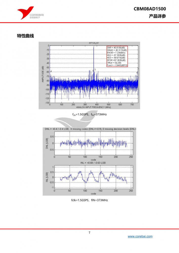 CBM08AD1500QP datasheet page 7