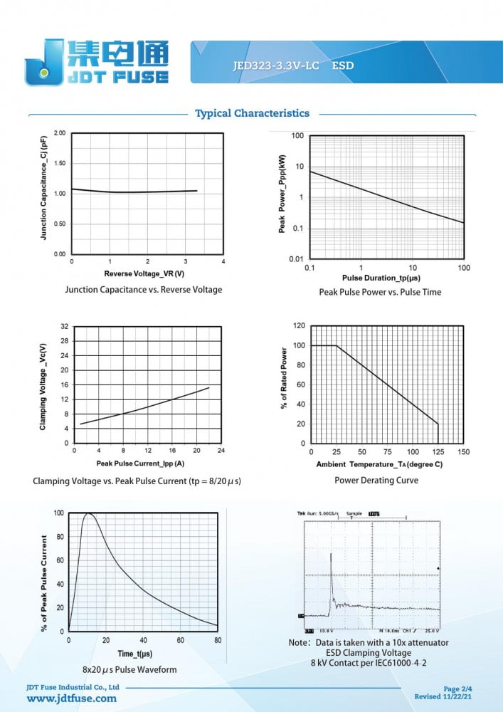 JED323-3.3V-LC datasheet page 3