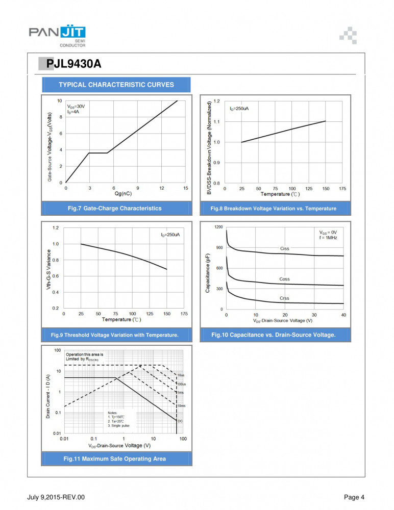 PJL9430A datasheet page 4