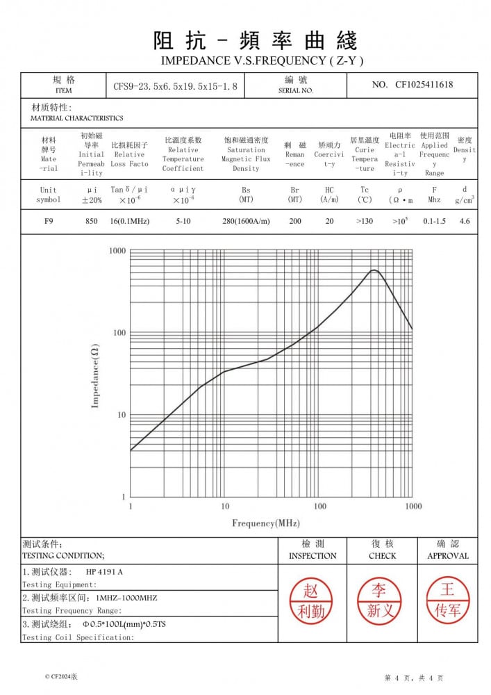 CFS9-23.5x6.5x19.5x15-1.8 approval document page 4