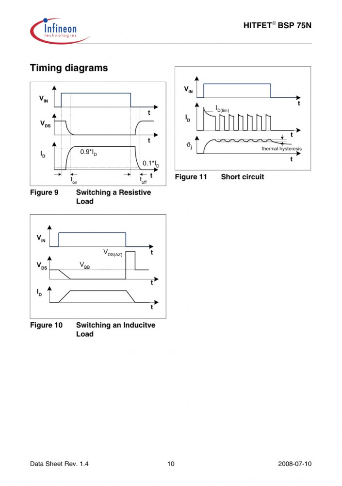BSP75N datasheet page 10