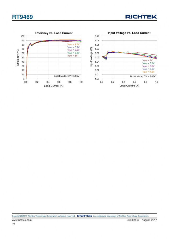 RT9469 datasheet preview, page 10