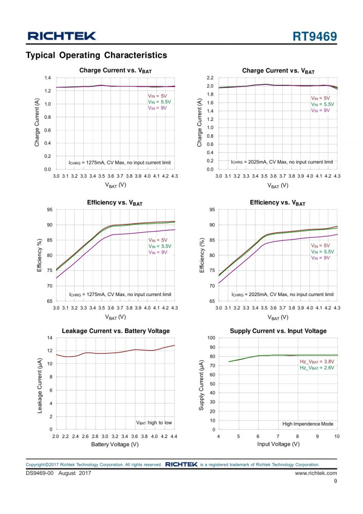 RT9469 datasheet preview, page 9