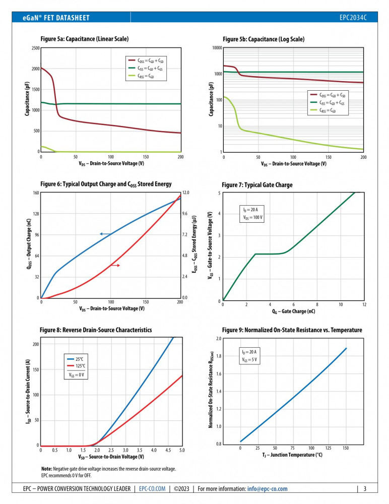 EPC2034C datasheet page 3