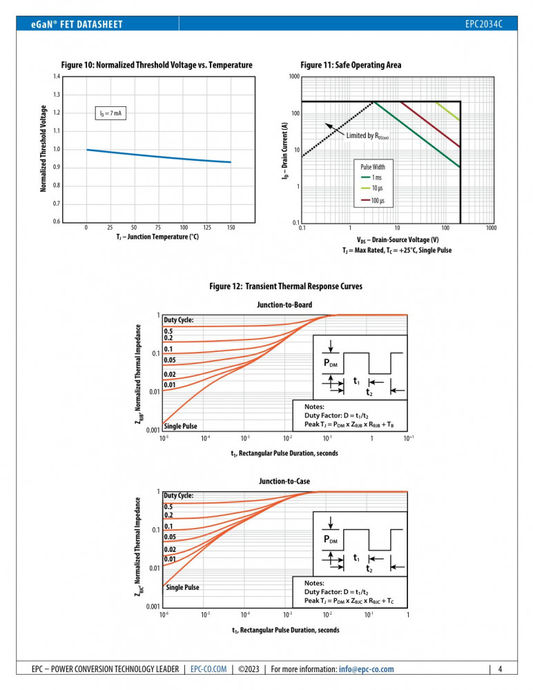 EPC2034C datasheet page 4