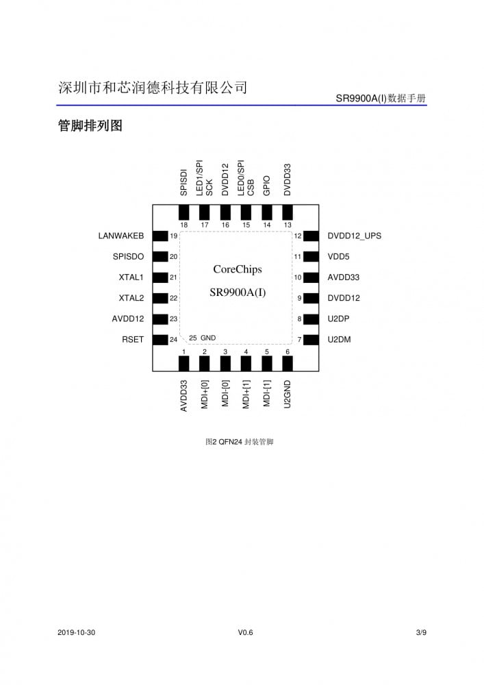 SR9900AI datasheet page 3