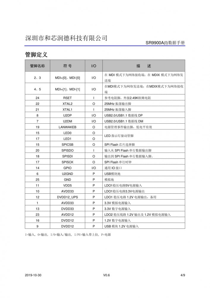 SR9900AI datasheet page 4