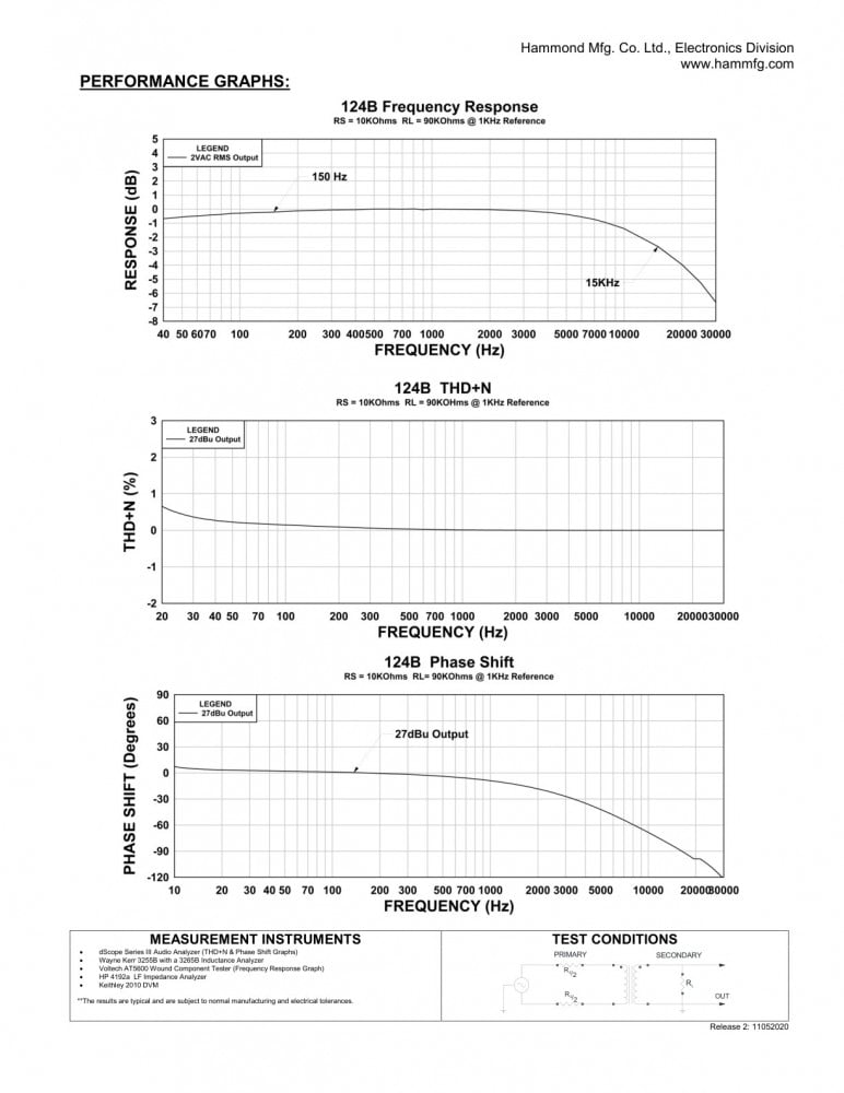 Hammond 124B performance and dimensional reference page