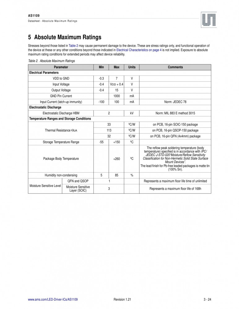 AS1109 datasheet page 4