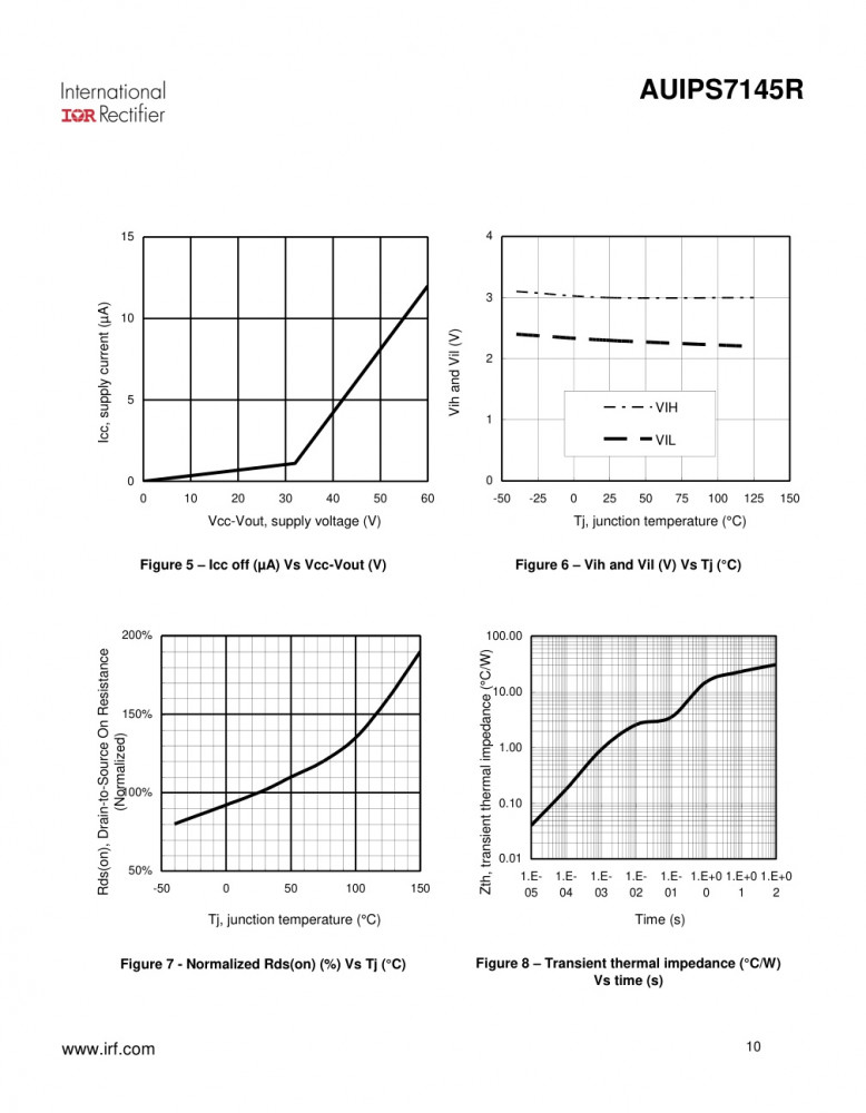 AUIPS7145R datasheet page 10