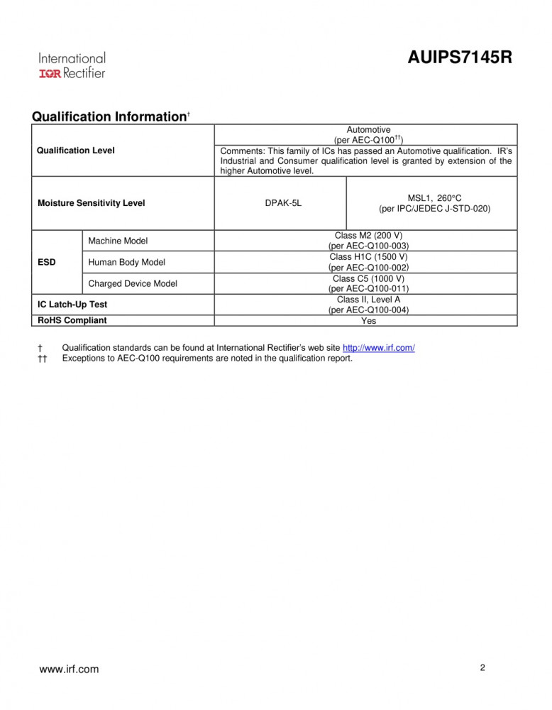 AUIPS7145R datasheet page 2