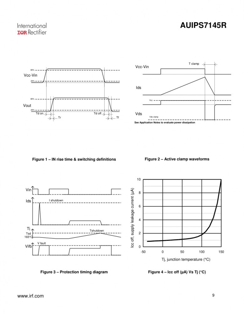 AUIPS7145R datasheet page 9