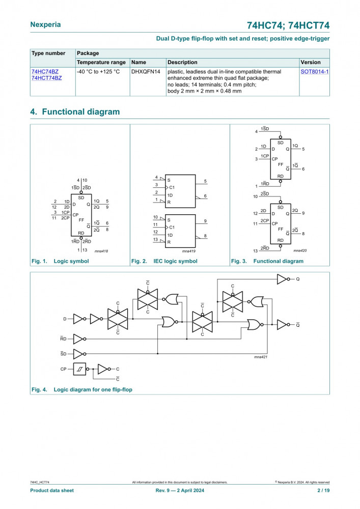 74HC74 datasheet page 2