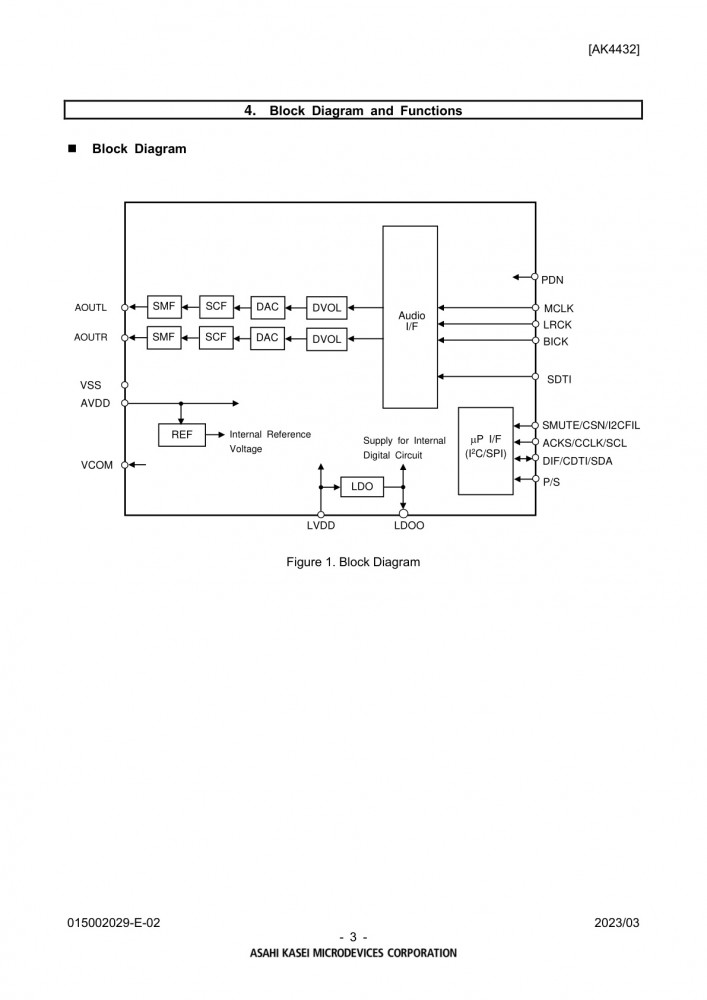 AK4432 datasheet page 3