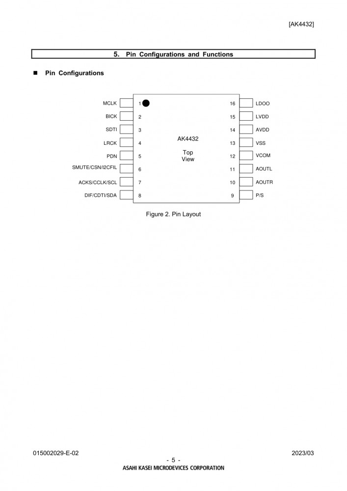 AK4432 datasheet page 5
