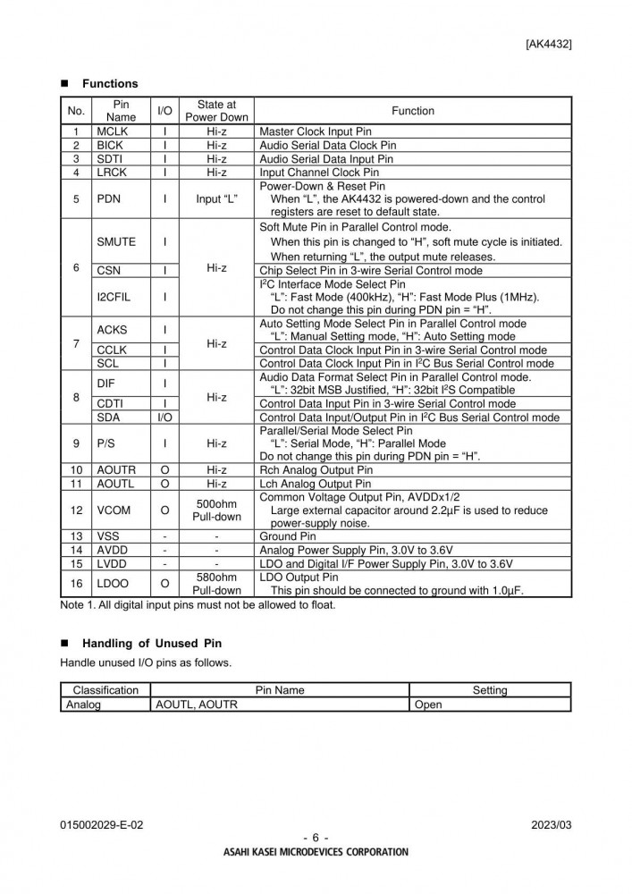AK4432 datasheet page 6