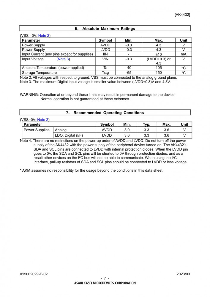 AK4432 datasheet page 7
