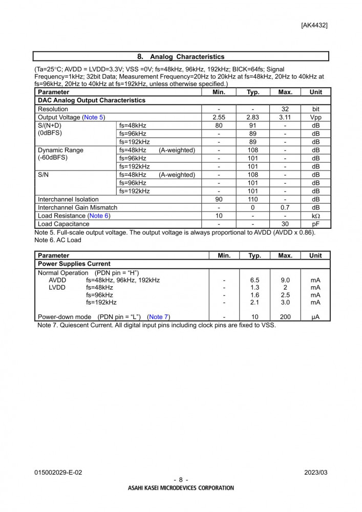 AK4432 datasheet page 8