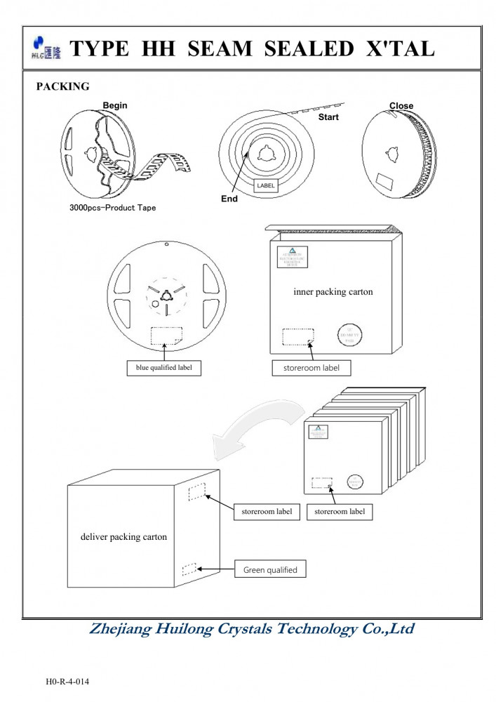 HH50000014 packing details